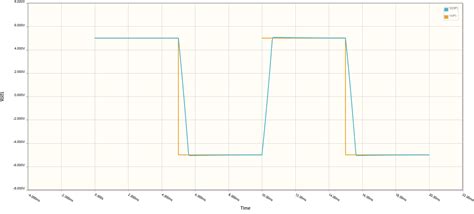 Limiting PWM Rise And Fall Time Electrical Engineering Stack Exchange