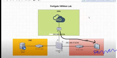 How To Allow The Logs Pass From The Fortigate To The Server Cisco Community