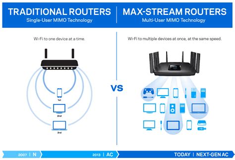 Diagram Netgear Wireless Router Diagram Mydiagramonline