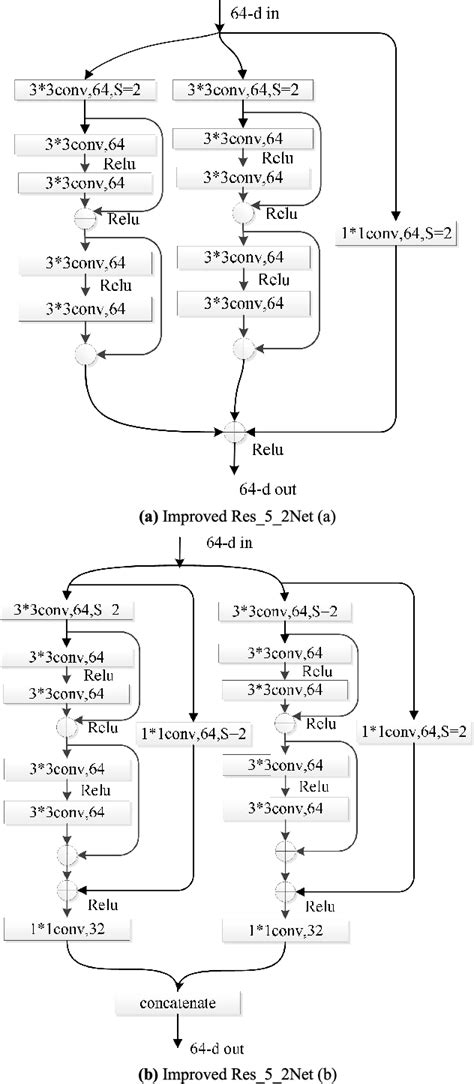 Figure 1 From Facial Recognition Of Dairy Cattle Based On Improved Convolutional Neural Network