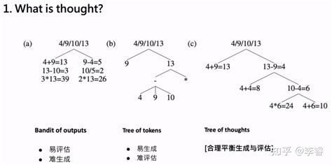 Tree Of Thoughts Deliberate Problem Solving With Large Language Models 知乎