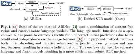 꼼꼼하게 논문 읽기 Scene Text Recognition With Permuted Autoregressive