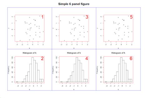 Benjamin Bell Blog Creating Multi Panel Plots And Figures Using Layout