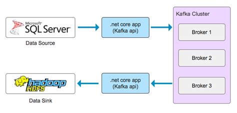 Kafka Connect 基本概念 技术 张子阳的博客