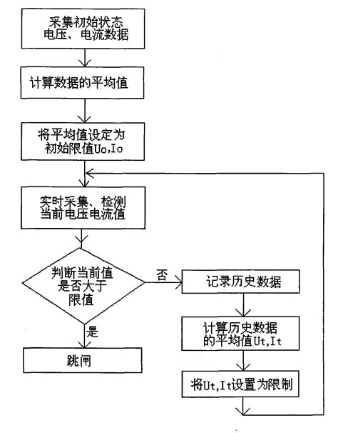 Safe Power Utilization Method Eureka Patsnap