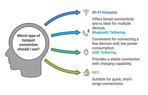 What Is A Hotspot Understanding Mobile And Wireless Connectivity