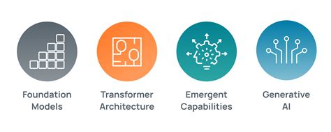 Four Important Capabilities Of Todays Ai Saifr