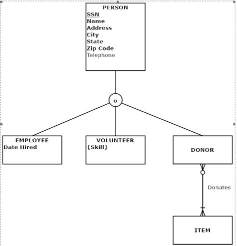 Solved Use The Following Eerd To Answer The Questions