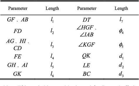 Figure 1 From Reduced Dynamic Modeling For Heavy Duty Hydraulic Manipulators With Multi Closed