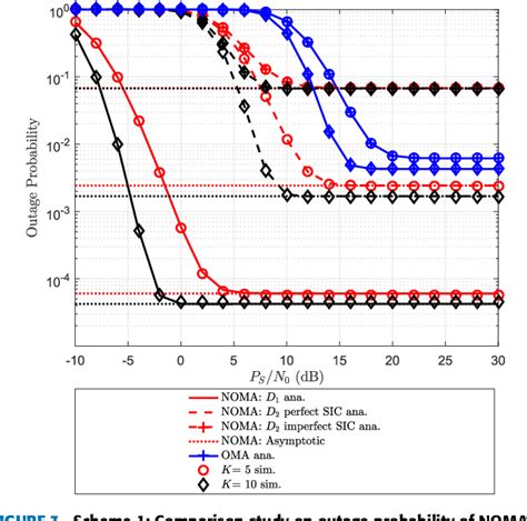 Figure 3 From Enabling Multiple Power Beacons For Uplink Of Noma Enabled Mobile Edge Computing