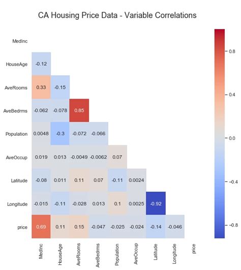 mk blog matplotlib viz functions
