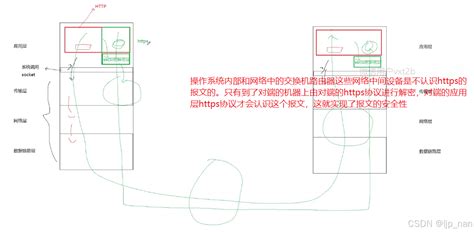 Linux 网络编程 应用层应用层编程 Csdn博客