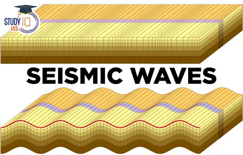 Earthquakes And Seismic Waves