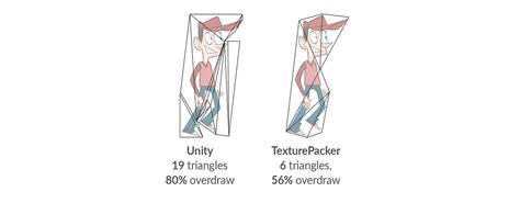 Texturepacker Importer Spritesheet Generator And Sprite Mesh
