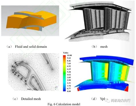 Research On Gas Thermal Coupling Analysis Method Of Turbine Blades