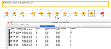 calculate average rates by previous month knime analytics platform