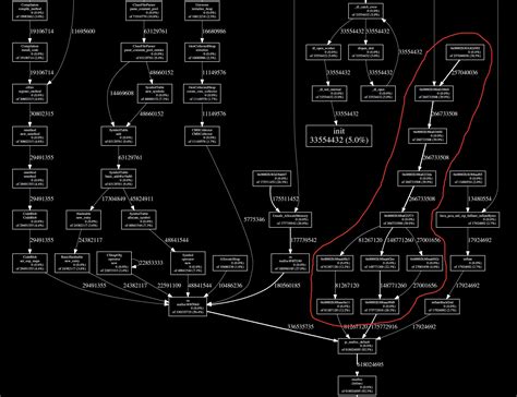 Java Finding Native Memory Allocations In A Jna Application Using