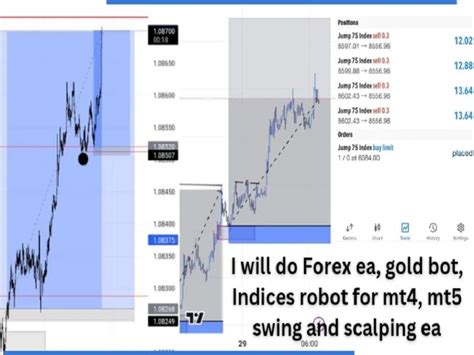 Forex Ea Gold Bot Indices Robot For Mt4 Mt5 Swing And Scalping Ea Upwork