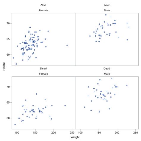 Solved Sgpanel Panel Heading In Two Lines Sas Support Communities