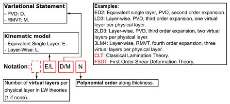 Buckling Analysis Of Variable Angle Tow Composite Plates Through