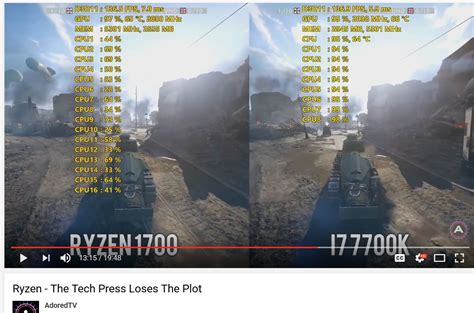 Is CPU Game Benchmarking Methodology Currently Flawed Page 2 TechPowerUp Forums