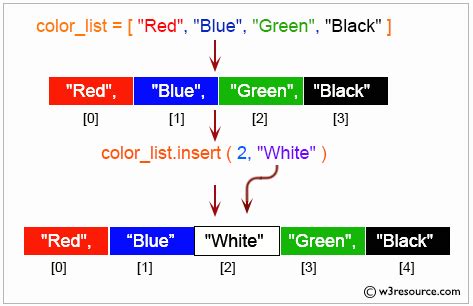 Understanding Python Lists A Comprehensive Guide