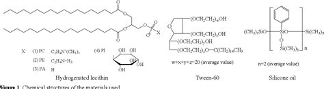Figure 1 From Effect Of Hydrogenated Lecithin On Cytotoxicity Of Liposome Semantic Scholar