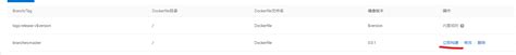 GitHub IamNCJ Gns Docker Run GNS Server Inside Docker