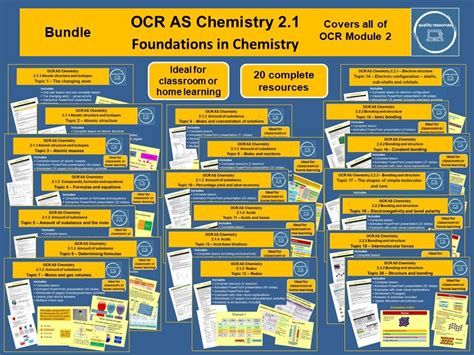 Foundations In Chemistry Teaching Resources