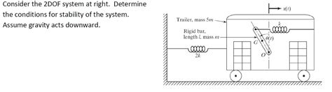 Solved Consider The 2dof System At Right Determine The Solved Consider The 2dof System At Right Determine The