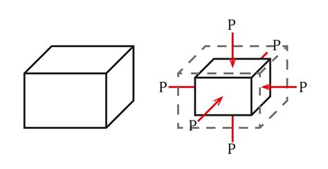 Understanding The Different Types Of Moduli Tensile Vs Shear Vs Bulk Vs Flexural FEA Tips
