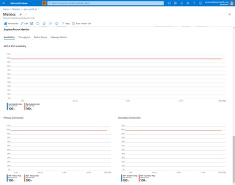 azure expressroute insights using network insights microsoft learn