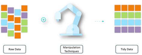 Introduction To Data Science A Basic Guide To Data Science