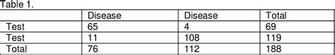 Table 1 From One Normal Void And Residual Is All That Is Necessary In Selected Patients Who Have