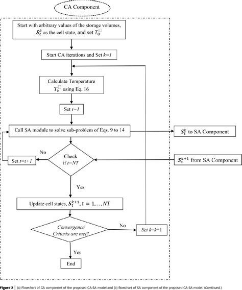 Figure 2 From Optimal Hydropower Operation Of Multi Reservoir Systems Hybrid Cellular Automata