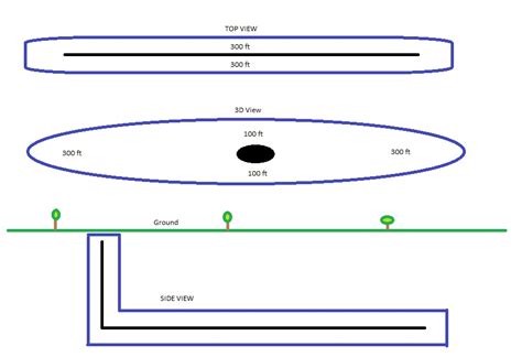 Arcpy Generate Irregular 3d Buffer Of Polyline Geographic