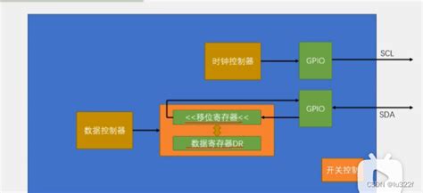 stm32学习笔记（江协科技） 硬件i2c实战（mpu6050） 江协科技stm32 mpu6050 csdn博客
