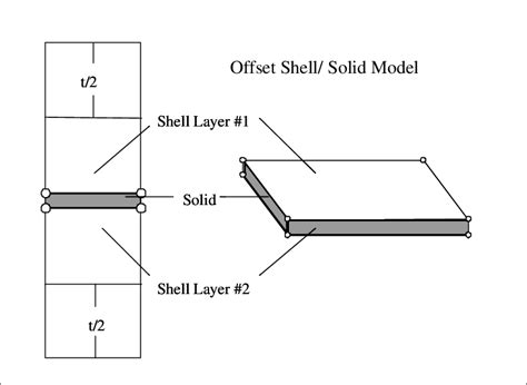 Finite Element Representation Of Laminated Metal Steel Laminate Skins Download Scientific