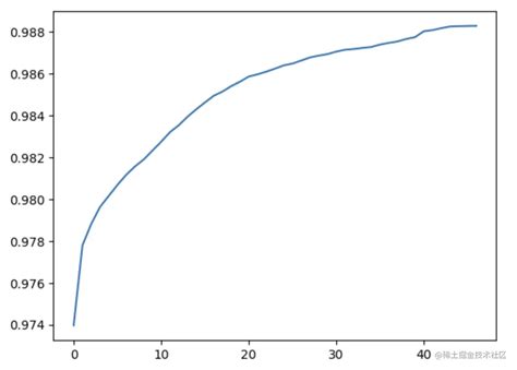 Aaamlp Chapter 7 Feature Selectionaaamlp第七章 特征选择 本章介绍了通用特征选 掘金