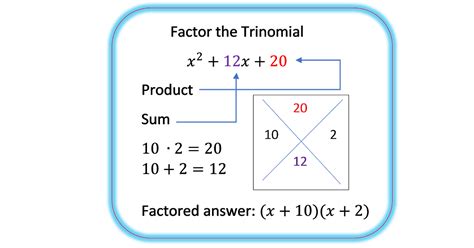 Algebra I Field Babe Factoring Trinomials Part 1 March 10th