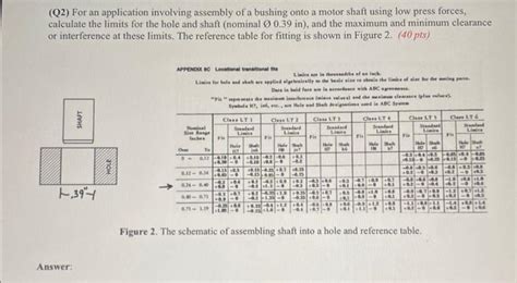Solved Q2 For An Application Involving Assembly Of A