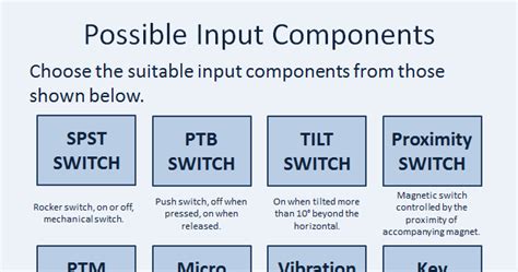 Systems Diagrams Guide Teaching Resources