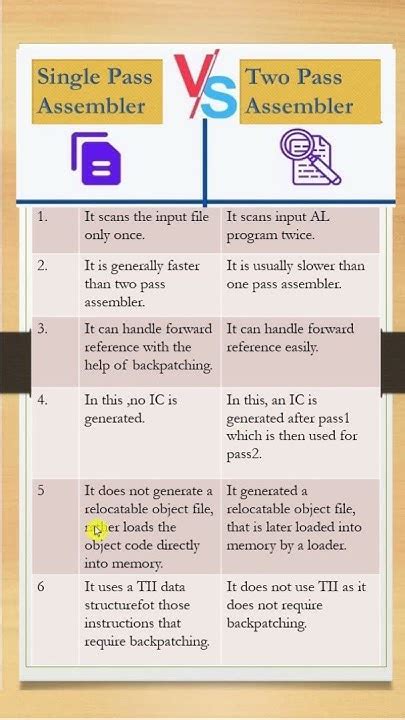 Single Pass Assembler Vs Two Pass Assembler Assembler