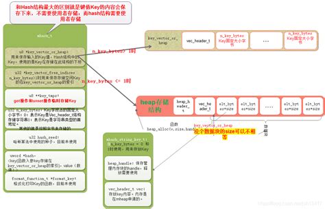 vpp源码 hash mhash结构学习 vpp hash csdn博客