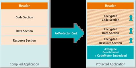 Axprotector Cme Wibu Systems