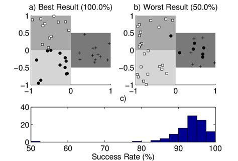 Results Of Clustering Method Applied On A Data Set Of 36 Points Drawn Download Scientific
