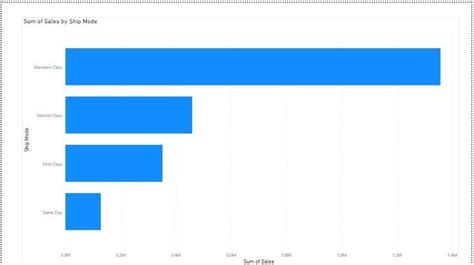 Yogesh Borana On Linkedin Powerbi Dataanalyst Businessintelligence Charts Report