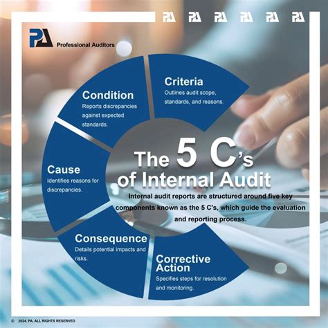 5 Cs For Internal Audits Criteria Condition Cause Consequence And