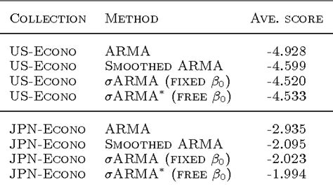 Table 1 From Arma Time Series Modeling With Graphical Models Semantic