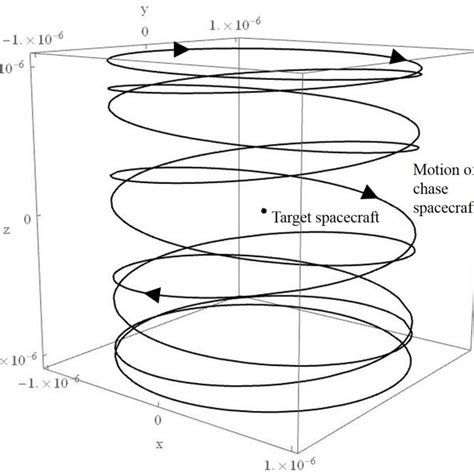 Schematic Of The Circular Restricted Three Body Problem With ρ
